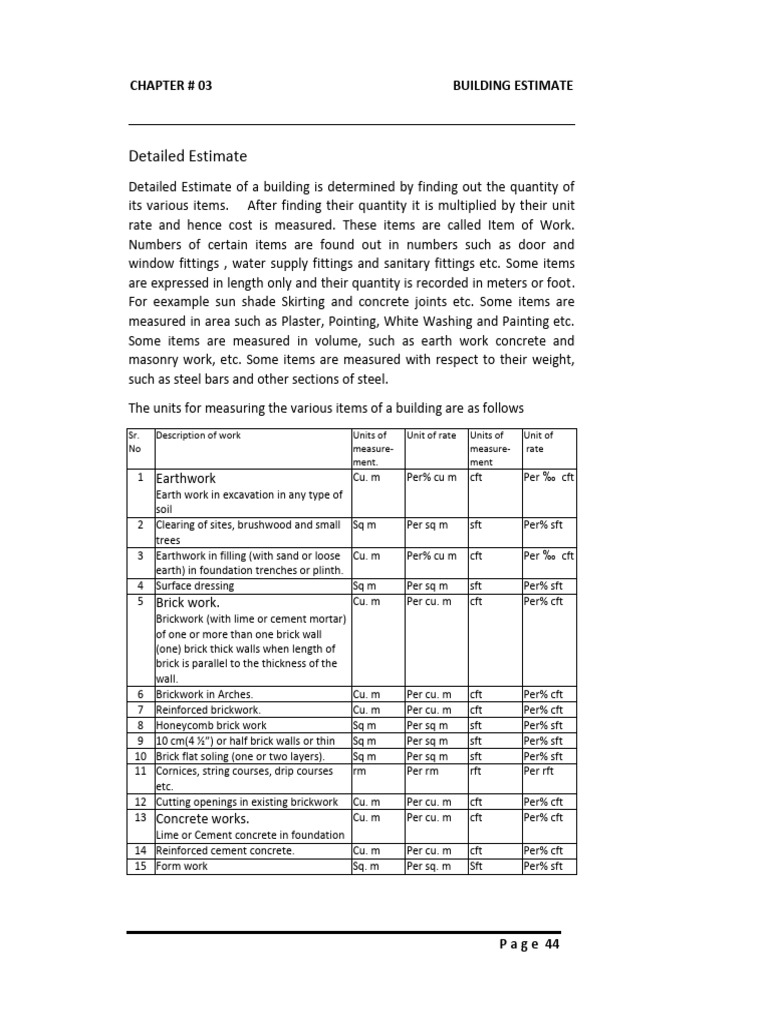 Units Used For Estimation | PDF | Masonry | Brick
