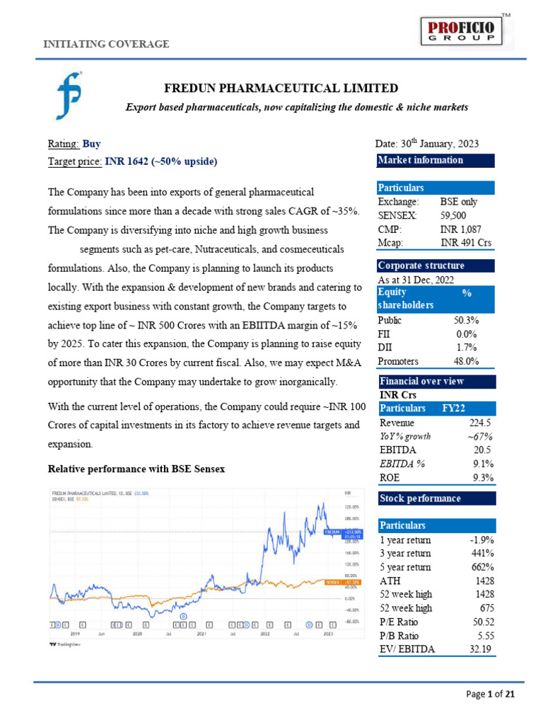Fredun Pharma: Growth and Expansion Insights | PDF | Dietary ...