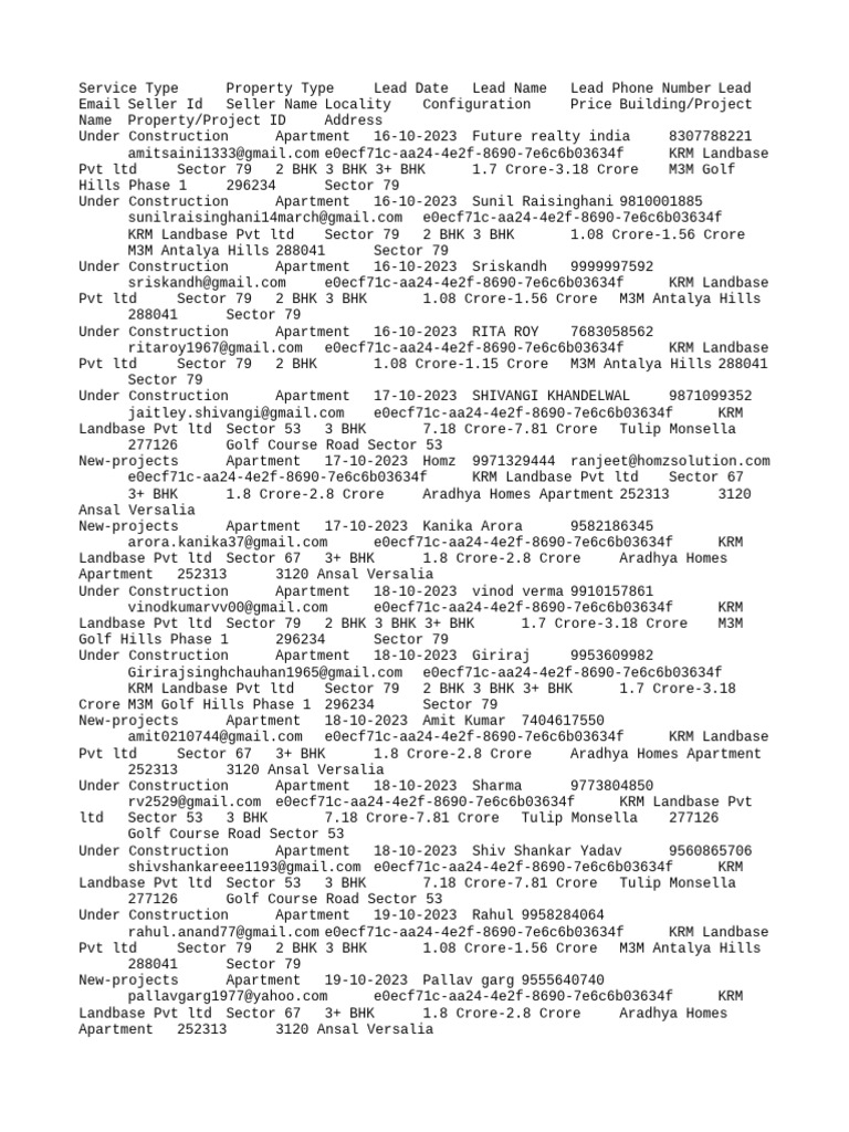 Housing Leads - Data Till 28-10 at 13.08PM | PDF