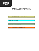 Profili IPE e HEA Caratteristiche in Tabella | PDF