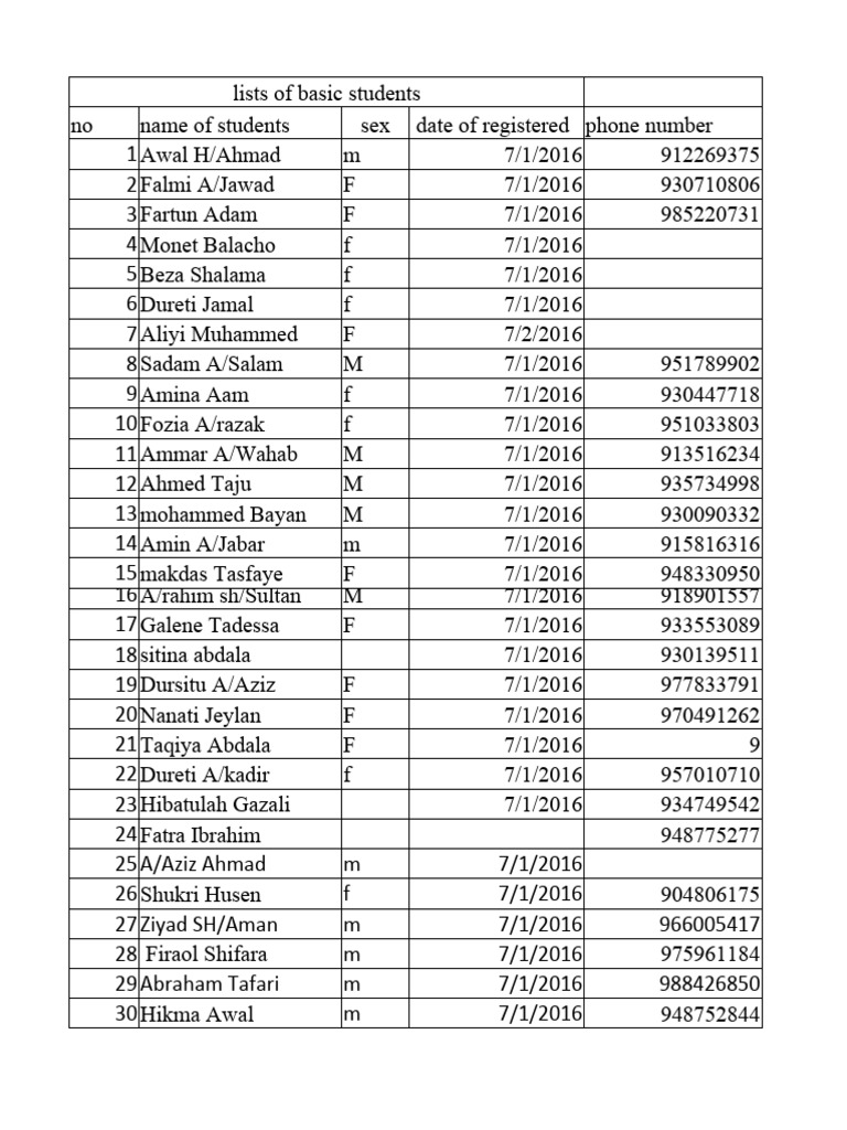 List of Students | PDF