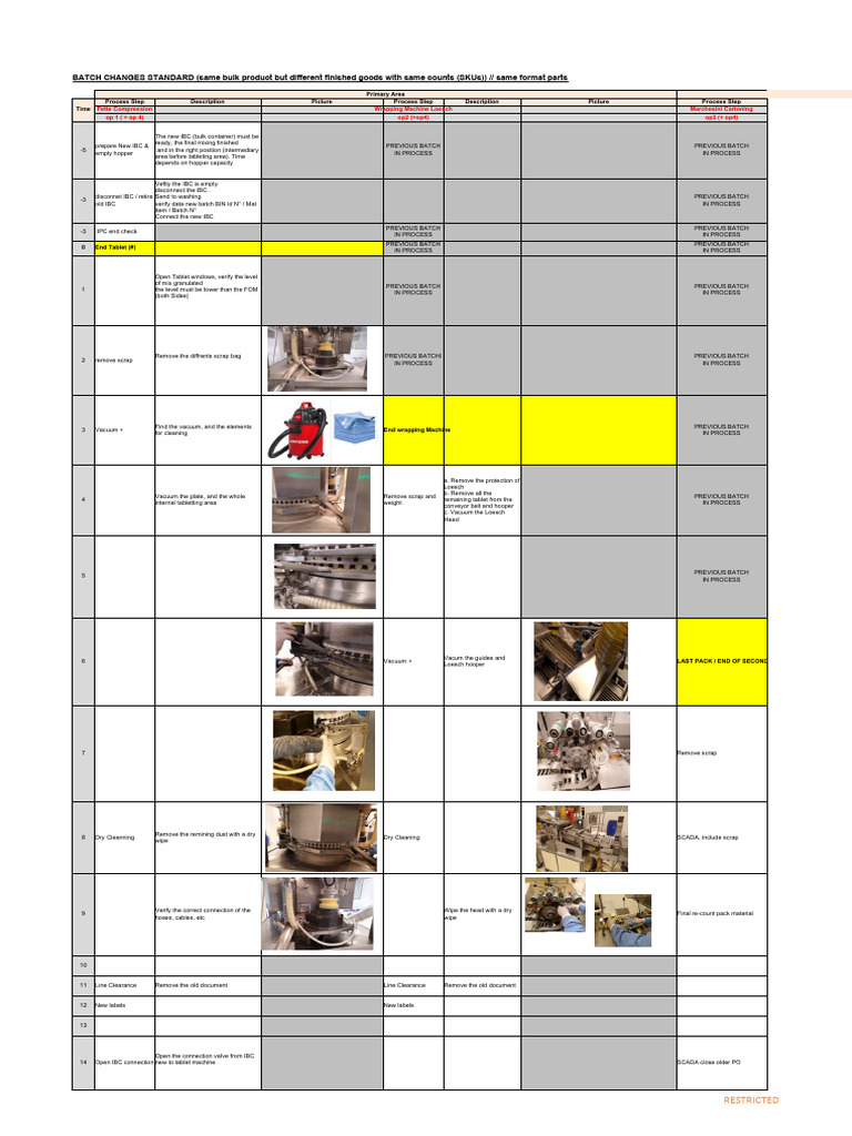 Efficiency Sampling IPCA | PDF | Tablet (Pharmacy) | Packaging And Labeling