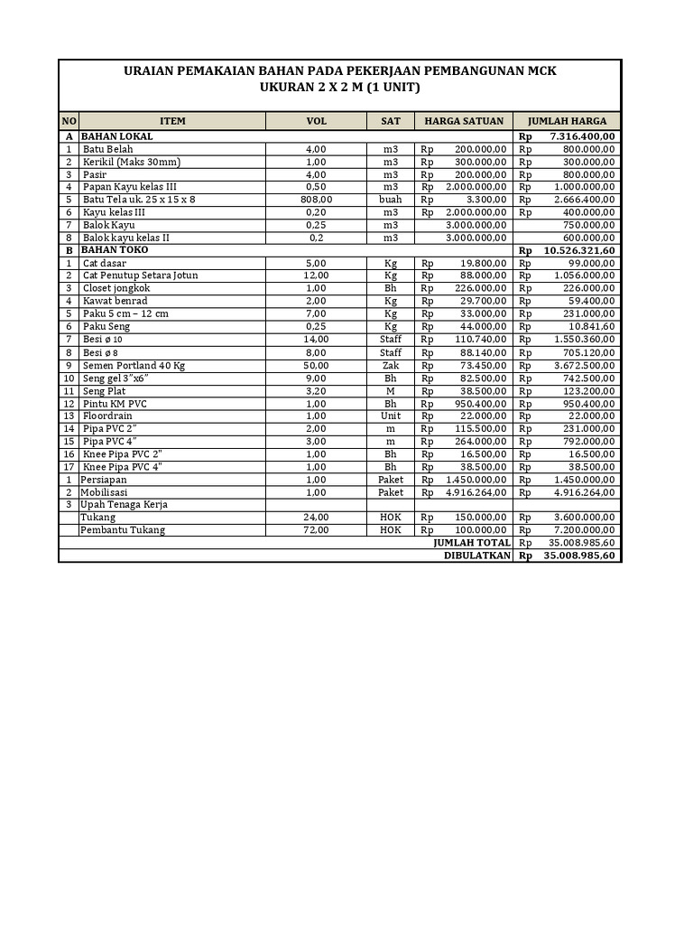 FADOL RAB PEMBANGUNAN MCK | PDF