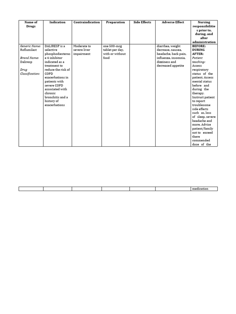 COPD Roflumilast Daliresp | PDF | Chronic Obstructive Pulmonary Disease | Clinical Medicine