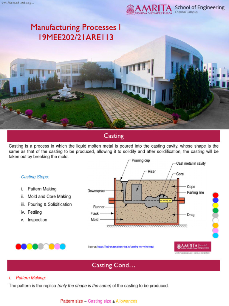 21ARE113 Casting | PDF | Casting | Secondary Sector Of The Economy