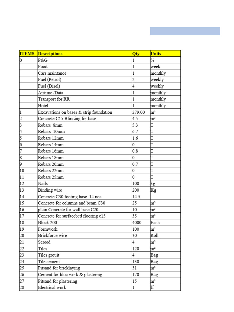 Budget For Smelter Projects 1.2.3.4.5.update 01-11-2023 | PDF | Concrete | Architectural Design