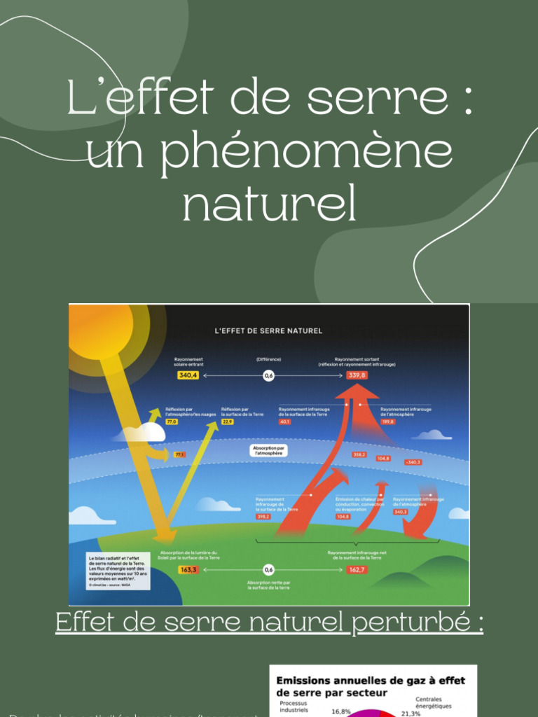 Effet de Serre Exposé | PDF