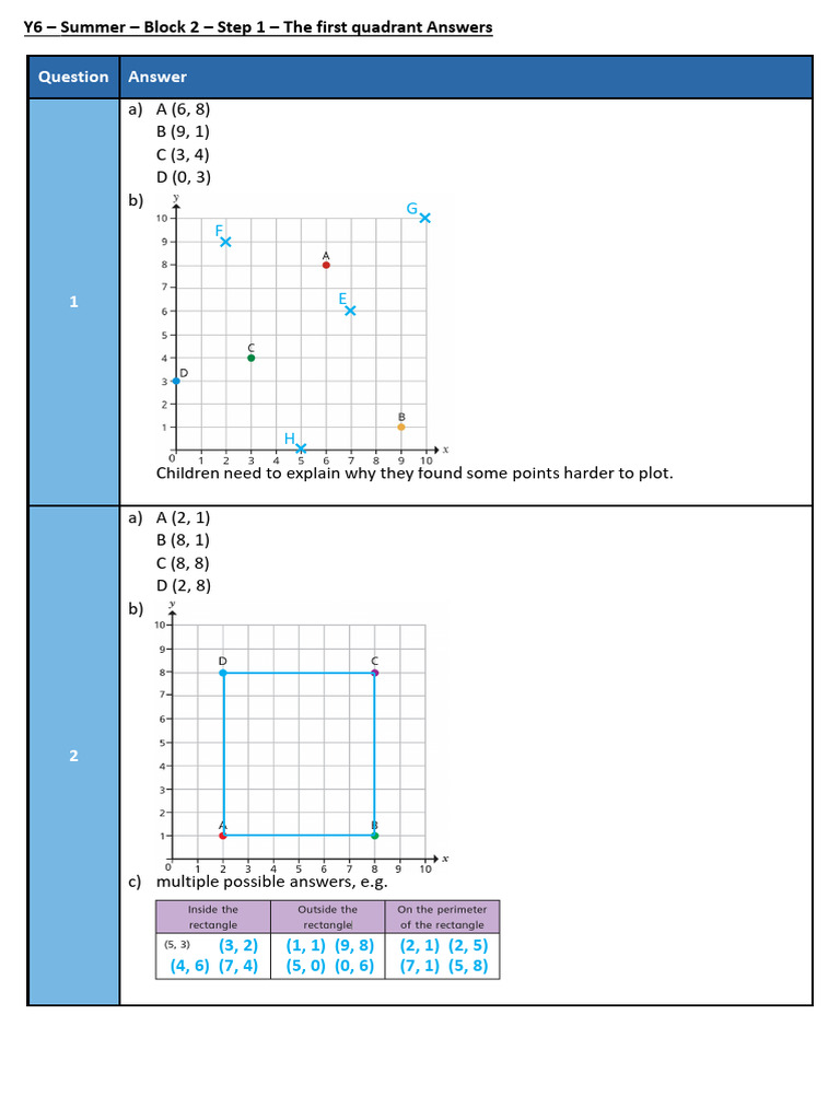 Y6 Summer Block 2 ANS1 The First Quadrant | PDF