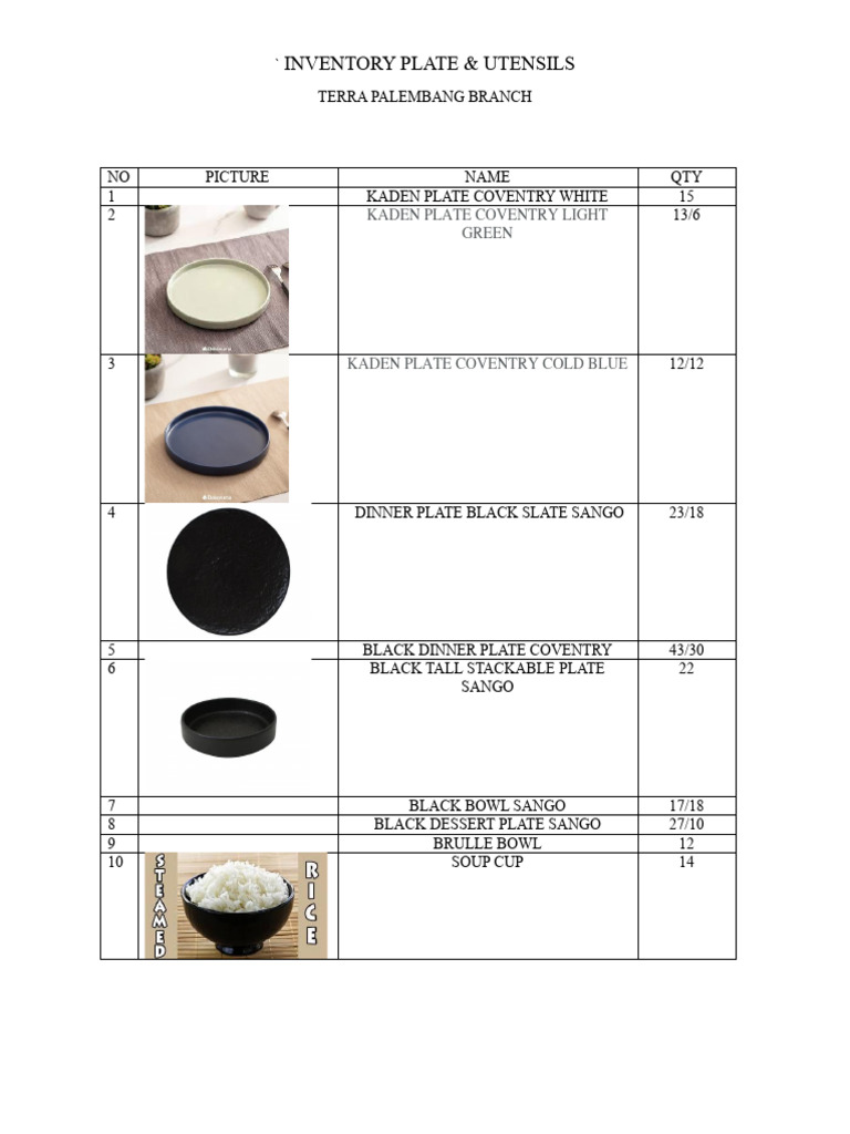 Inventory Kitchen Utensils PLM | PDF | Kitchen Utensil | Tableware