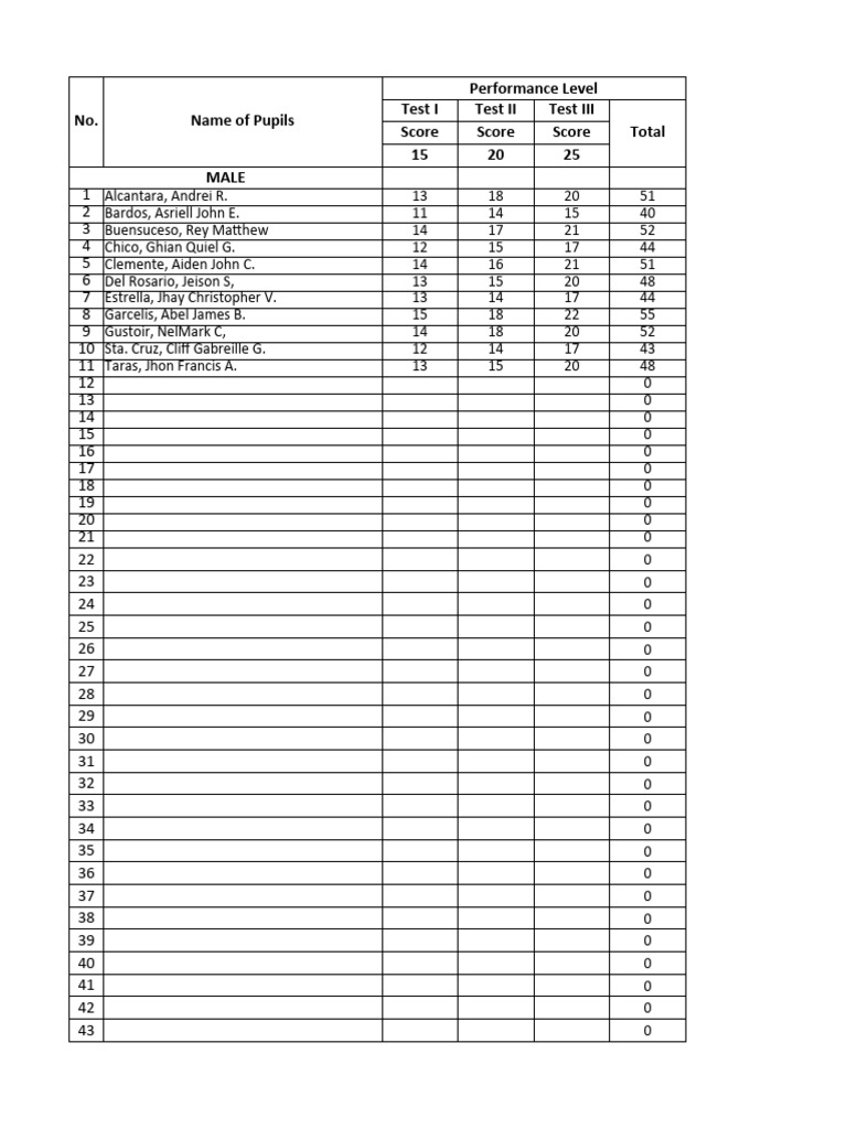 Student Numeracy Test Results 2023 | PDF