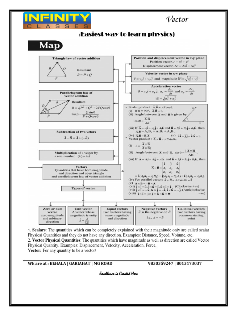 Vector 1 | Download Free PDF | Euclidean Vector | Rotation