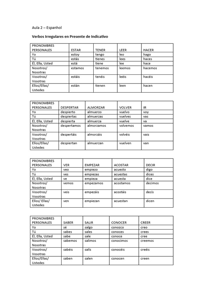 Verbos Irregulares Presente Indicativo | PDF | Relaciones personales ...