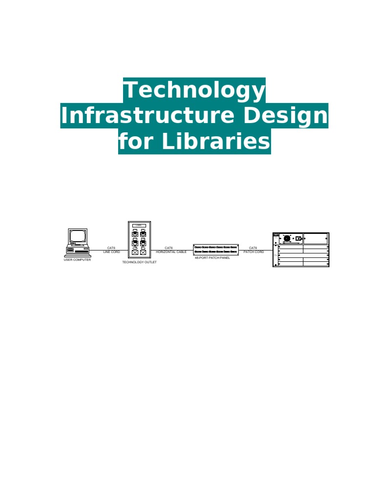 Tech Infra Design Libraries | PDF | Wireless Access Point | Wireless Lan