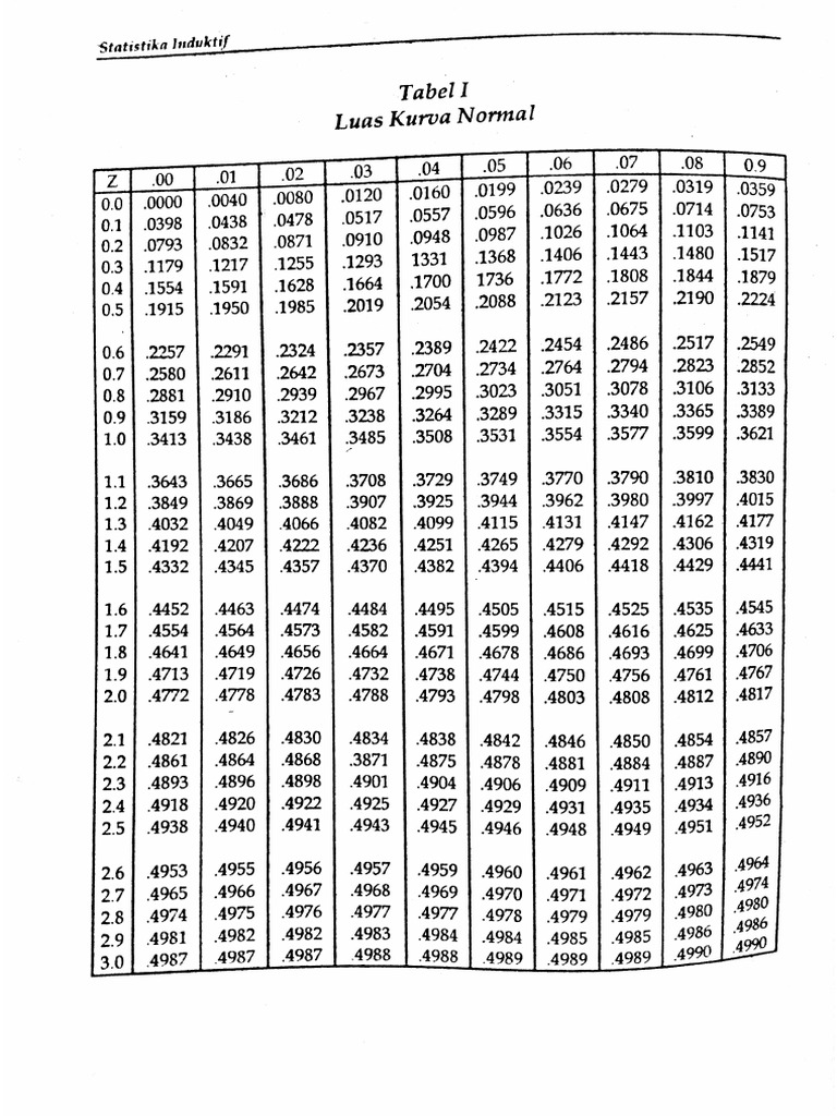 Tabel Kurva Normal | PDF