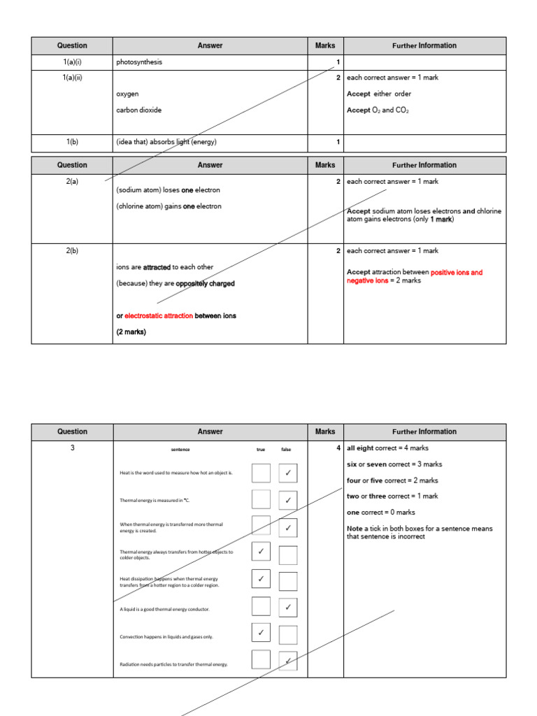 Progression Test 2024 Paper 2 Marking Scheme | PDF | Ion | Atoms