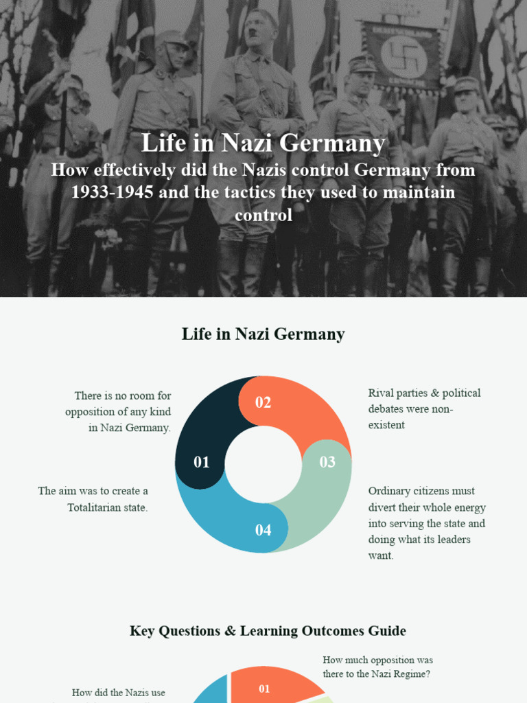 3.1 Life in Nazi Germany | PDF | Nazi Germany | Nazism