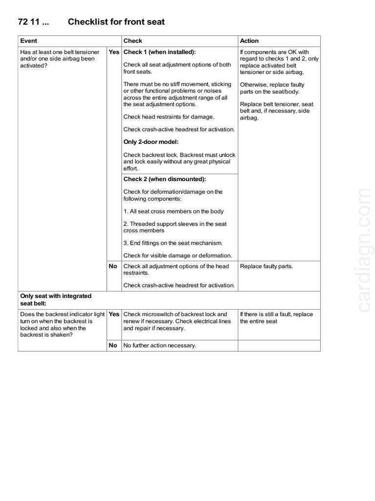 72 Body Parts and Accessories | Download Free PDF | Seat Belt | Airbag