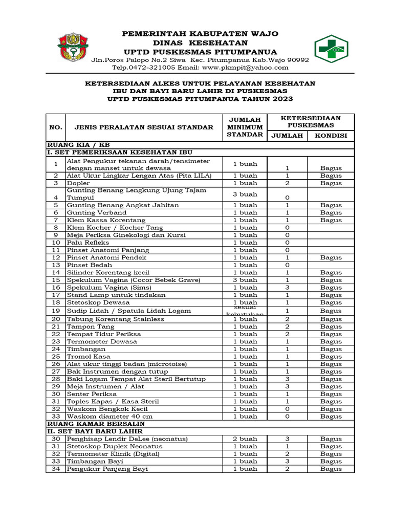 D1. Dokumen Ketersediaan Alat, Obat Dan BHP | PDF