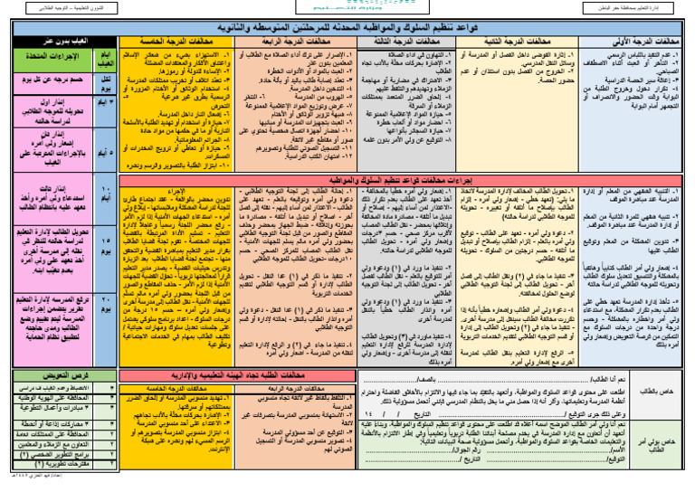 في صفحة واحدة قواعد السلوك والمواظبة المعدّلة 1445 | PDF