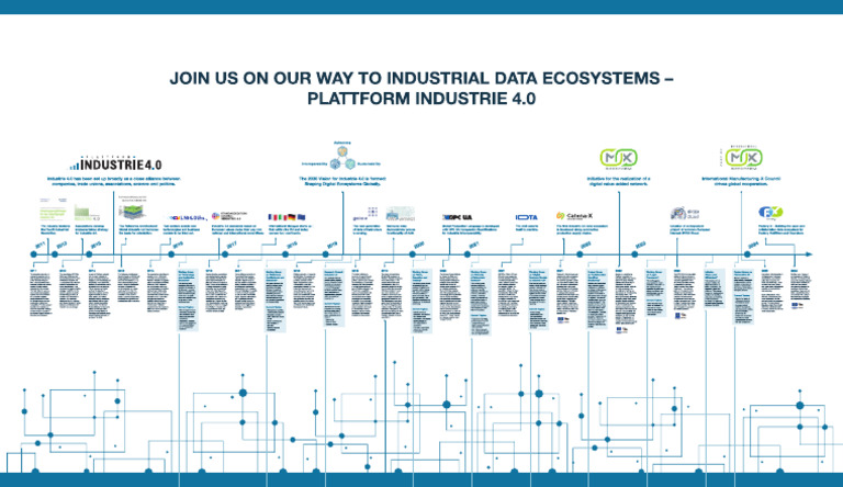 Timeline I40 24 1 | PDF
