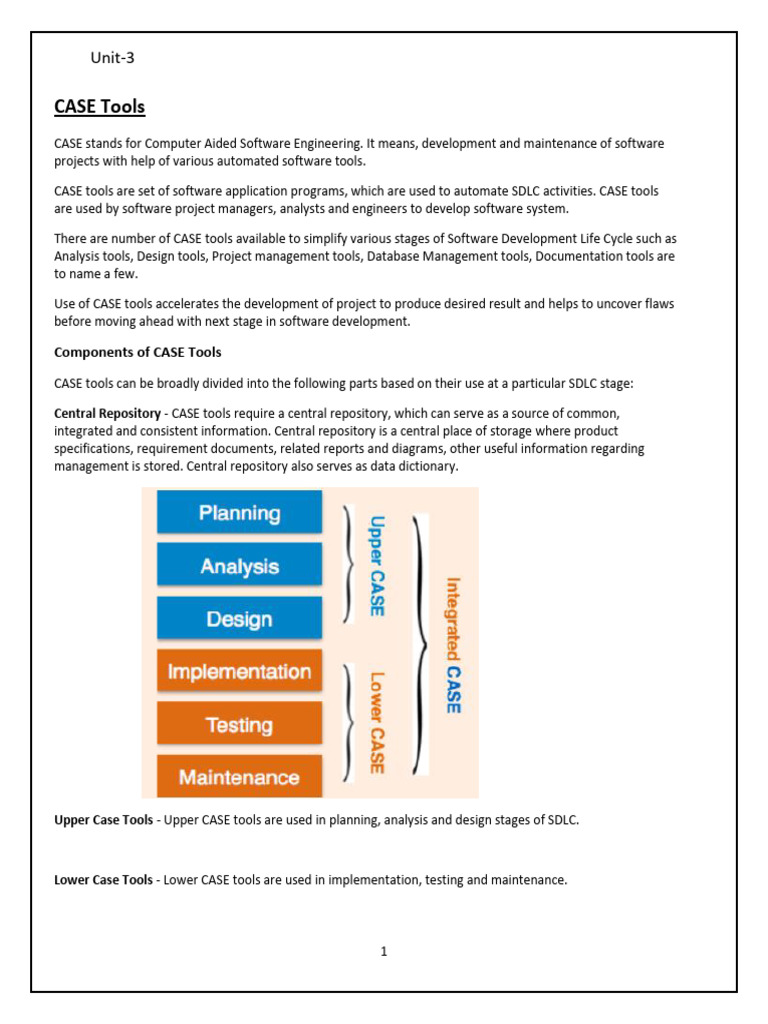 Unit 3 Software Engineering | PDF | Computer Programming | Computer Science
