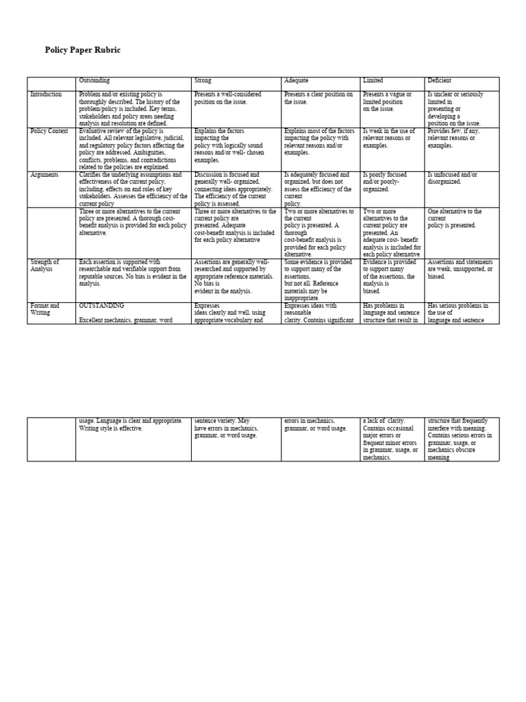Policy Paper Rubric | PDF | Policy | Reason