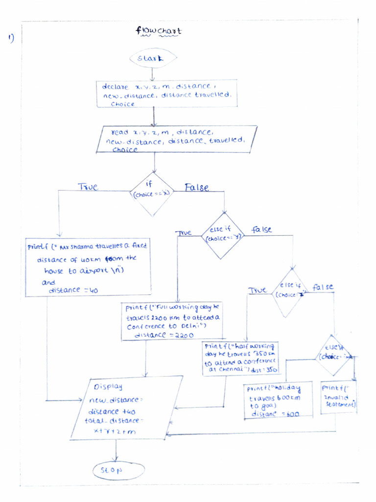 1 7 Flowcharts | PDF | Infographics | Conceptual Model