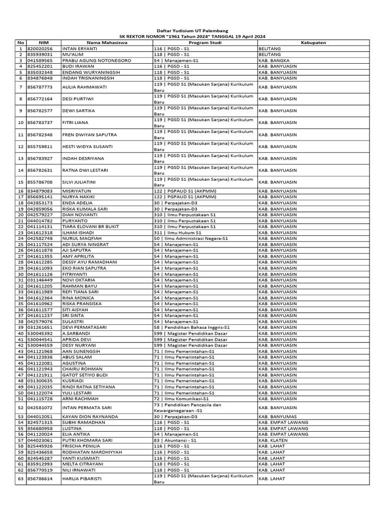 Daftar Yudisium UT Palembang 2024 | PDF