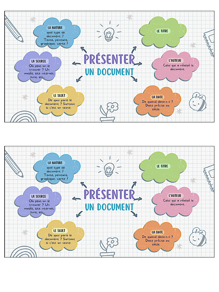 Présenter un document | PDF