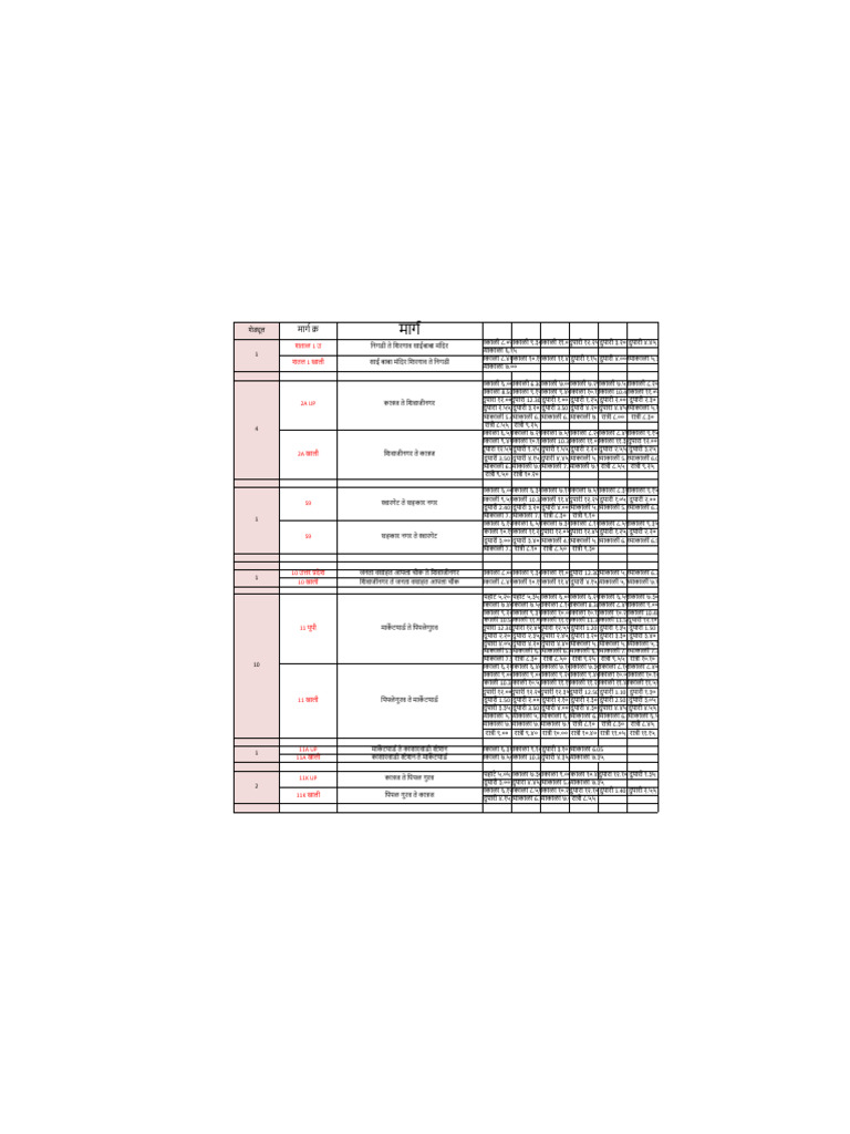 Class 10th All Maths Formulae | PDF