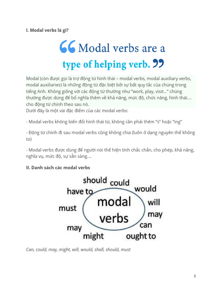 Modal Verb | PDF