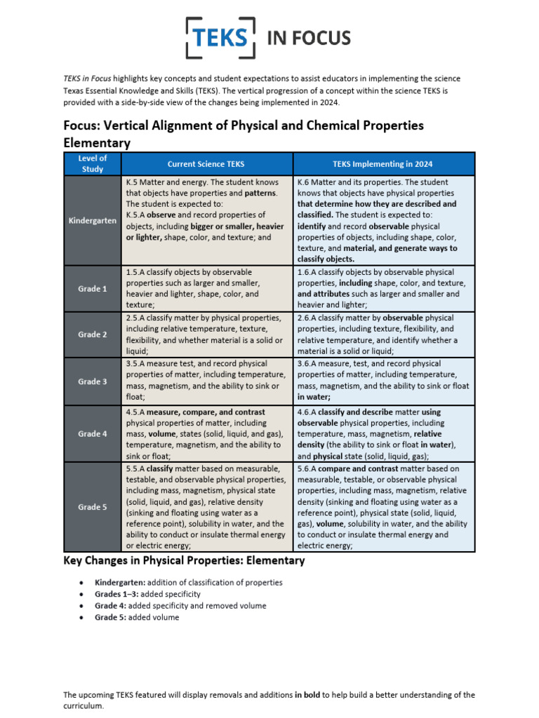Teks in Focus Physical and Chemical Properties | PDF | Chemistry ...