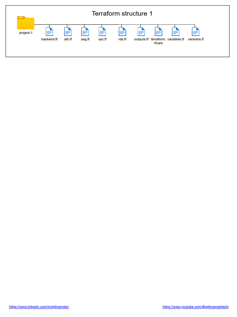 4 Ways To Structure Your Terraform Projects 1675057399 | PDF ... 4 Ways To Structure Your Terraform Projects 1675057399 | PDF ...