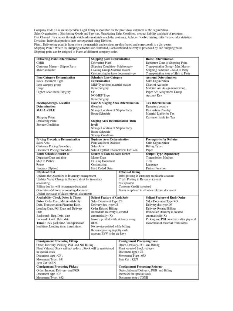 SAP SD All Determinations 1700741187 | PDF | Invoice | Pricing