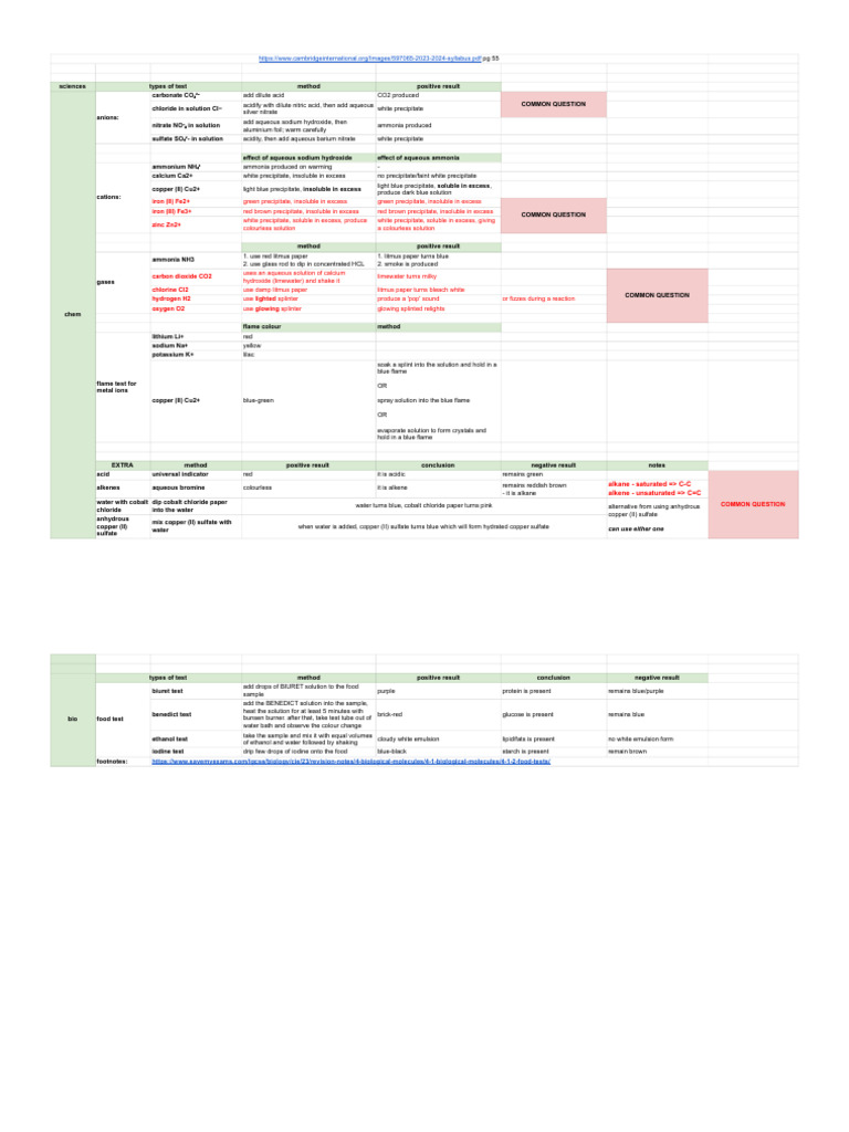 Chlorine Test Method for IGCSE Chemistry | PDF | Precipitation ...
