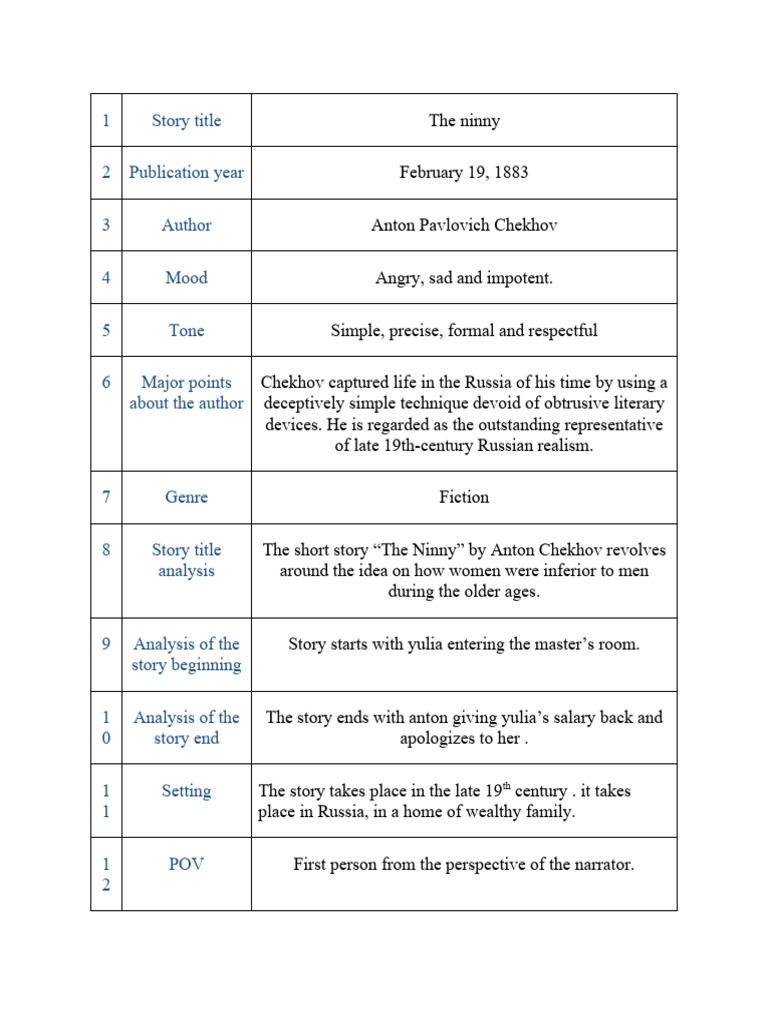 The Ninny | PDF | Plot (Narrative) | Narration