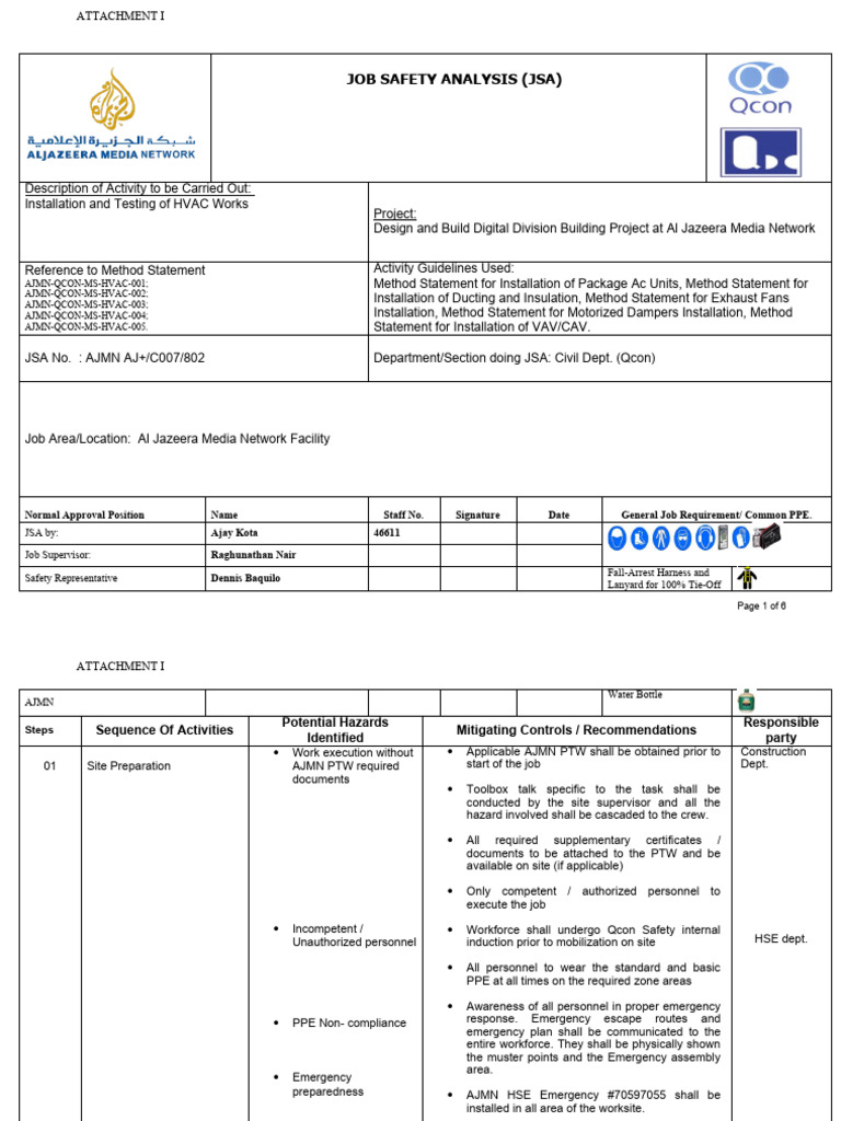 AJMN JSA - HVAC Works | Download Free PDF | Personal Protective Equipment | Duct (Flow)