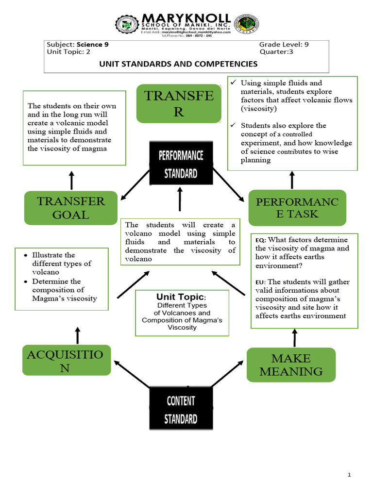 QUARTER 3 Lesson-Plan - Science 9 | PDF | Lava | Volcano