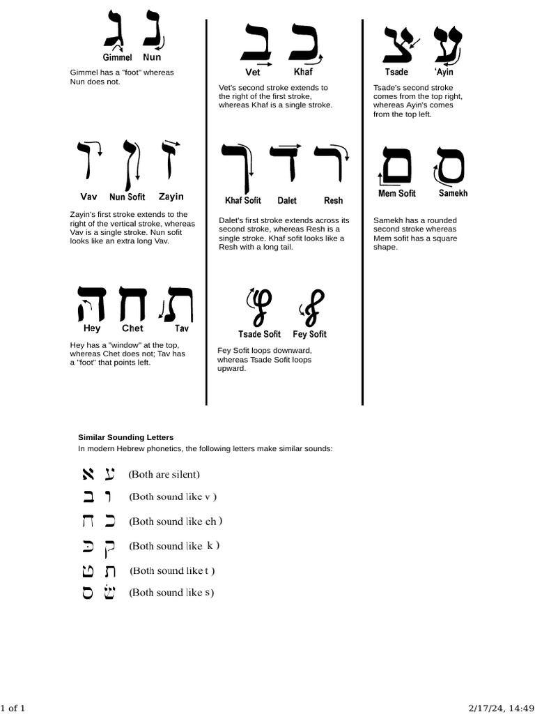 Similar Hebrew Letters (Printer Version) | PDF