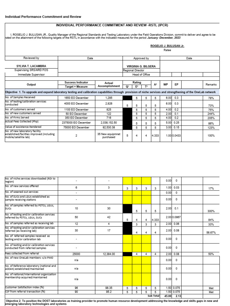 Ipcr For Lab 2023 | PDF | Technology & Engineering