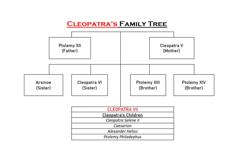 Cleopatra's Family Tree | PDF