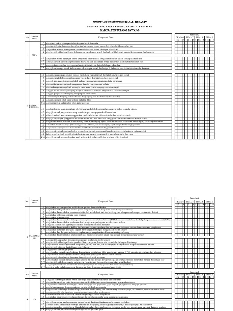Format Pemetaan KD Kelas 4 SMT 2 | PDF