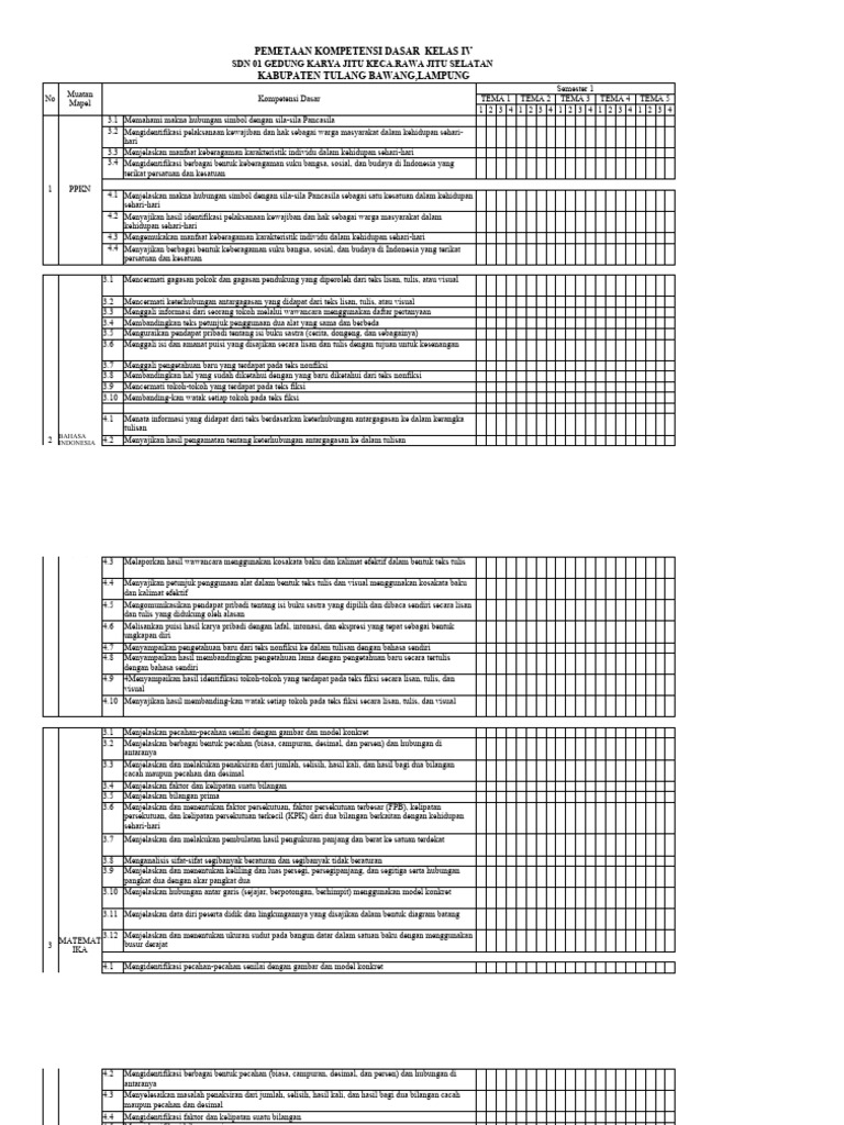 Format Pemetaan KD Kelas 4 SMT 1 | PDF | Kajian Bahasa Asing