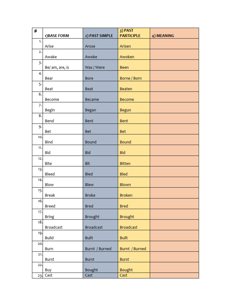 List of Regular and Irregular Verbs Word Classroom Posters Direct Method Activities Grammar ...