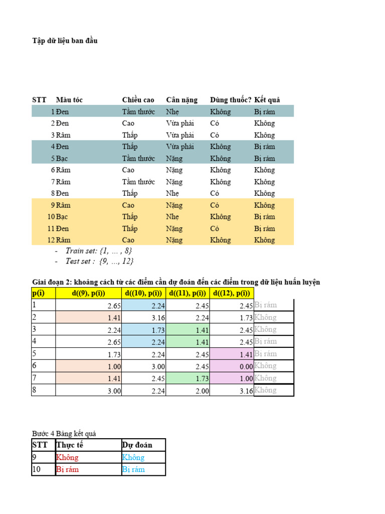 Huong Dan Giai BT On Tap Hoc May | PDF