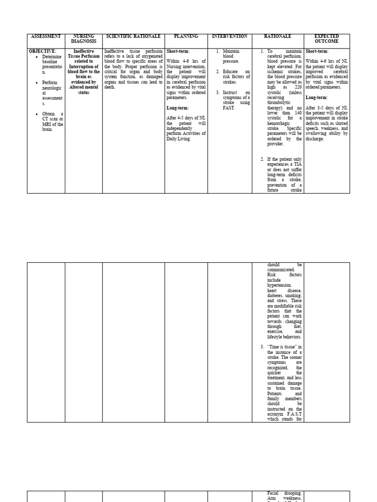 NCP Stroke | PDF | Stroke | Clinical Medicine