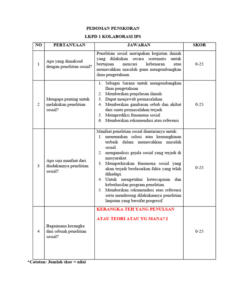 Pedoman Penilaian LKPD 1 & 2 | PDF
