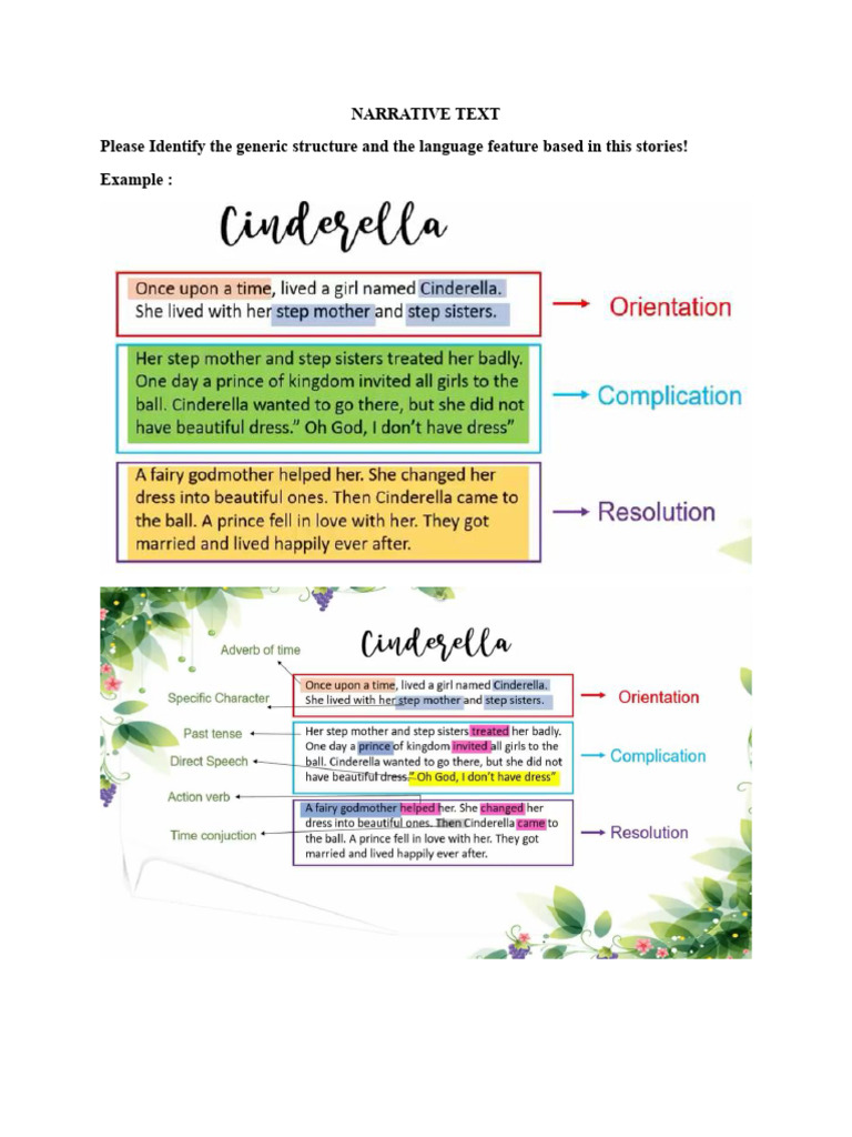 Analyzing Narrative Text Structures | PDF | Religion & Spirituality