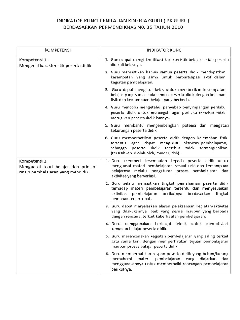Indikator PK Guru | PDF | Karier & Perkembangan