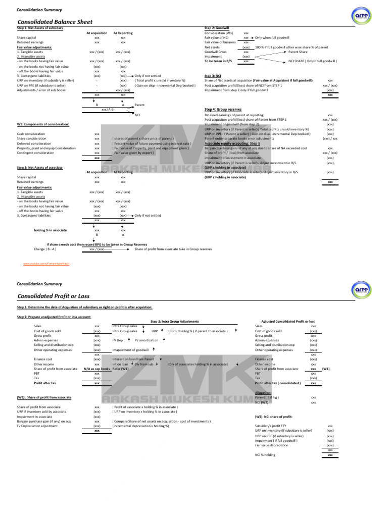 CAF 5 Notes | PDF | Goodwill (Accounting) | Equity (Finance)